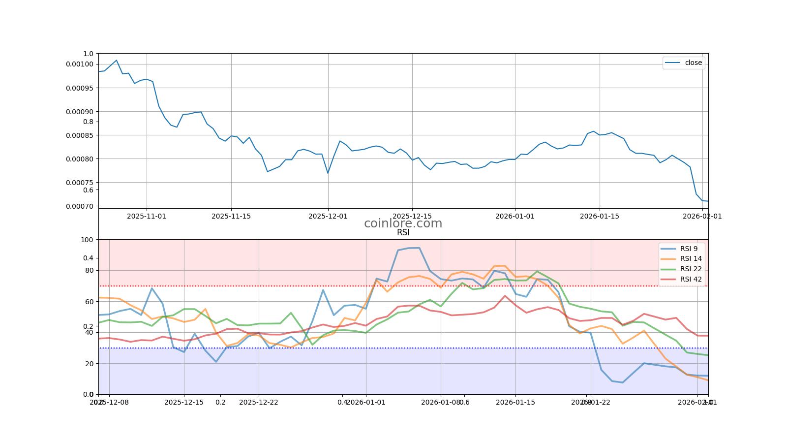 Moniwar RSI indicator