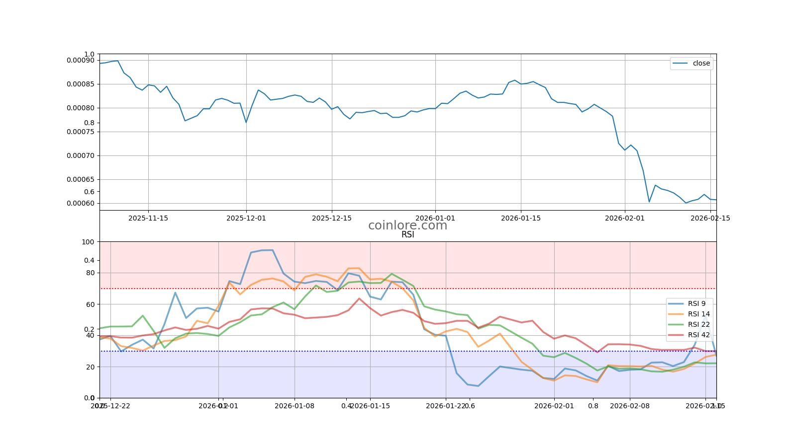 Moniwar RSI indicator