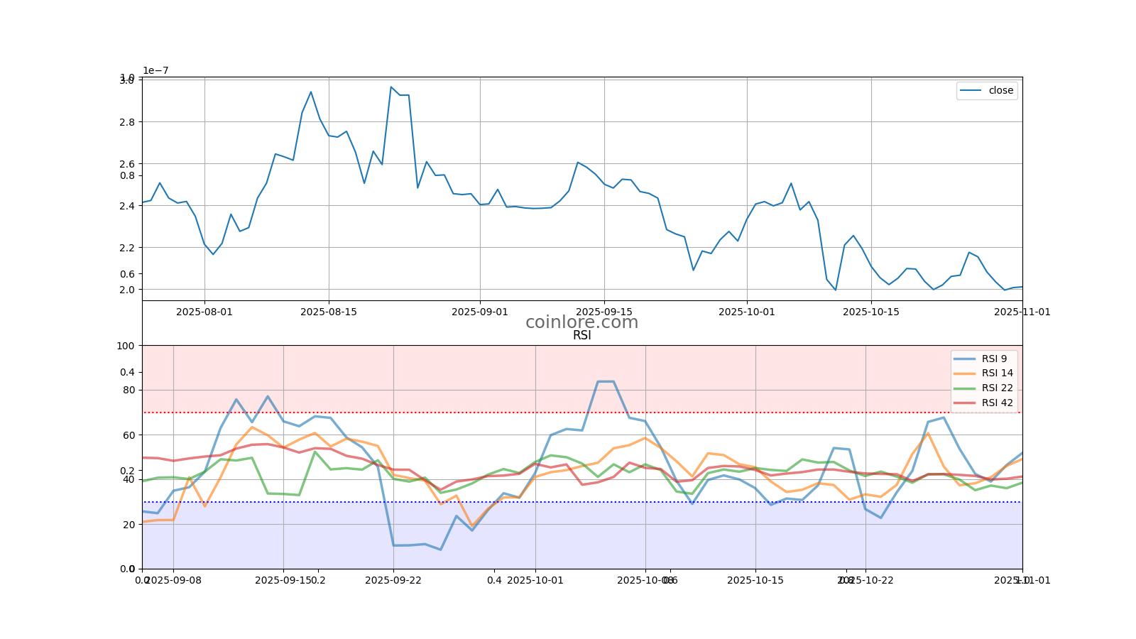Monke RSI indicator