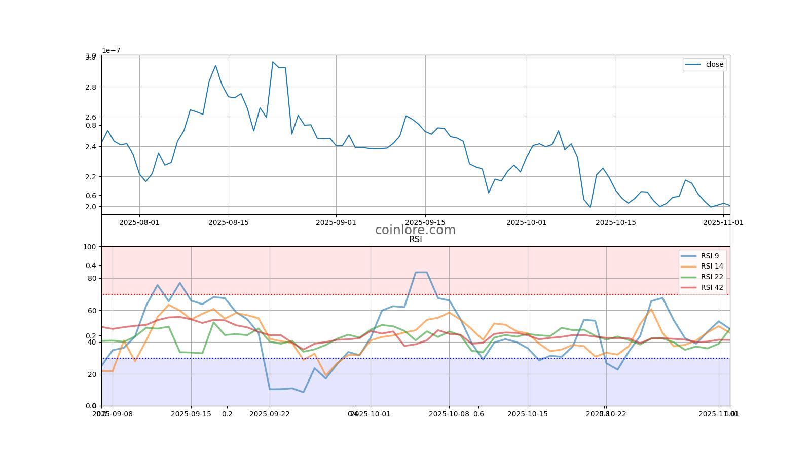 Monke RSI indicator