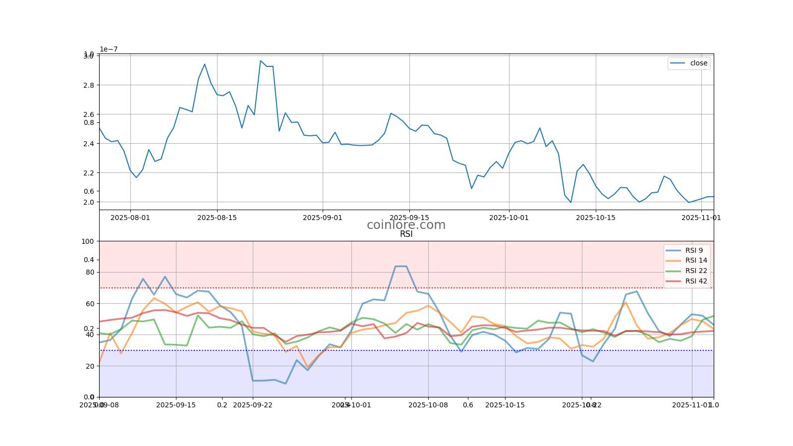 Monke RSI indicator