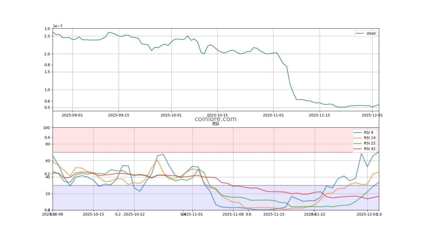 Monke RSI indicator