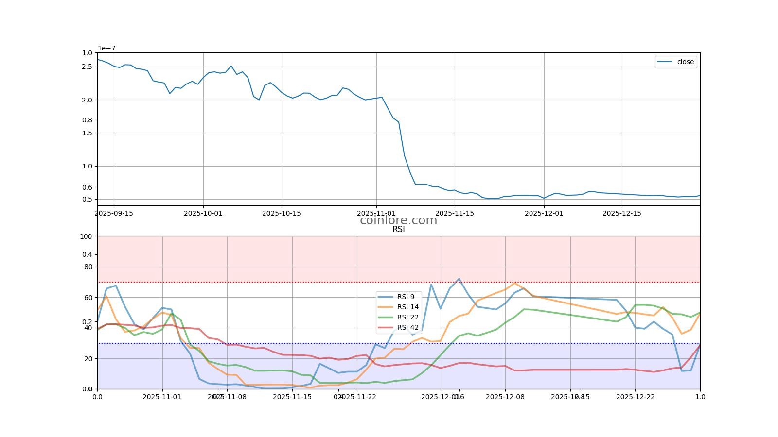Monke RSI indicator