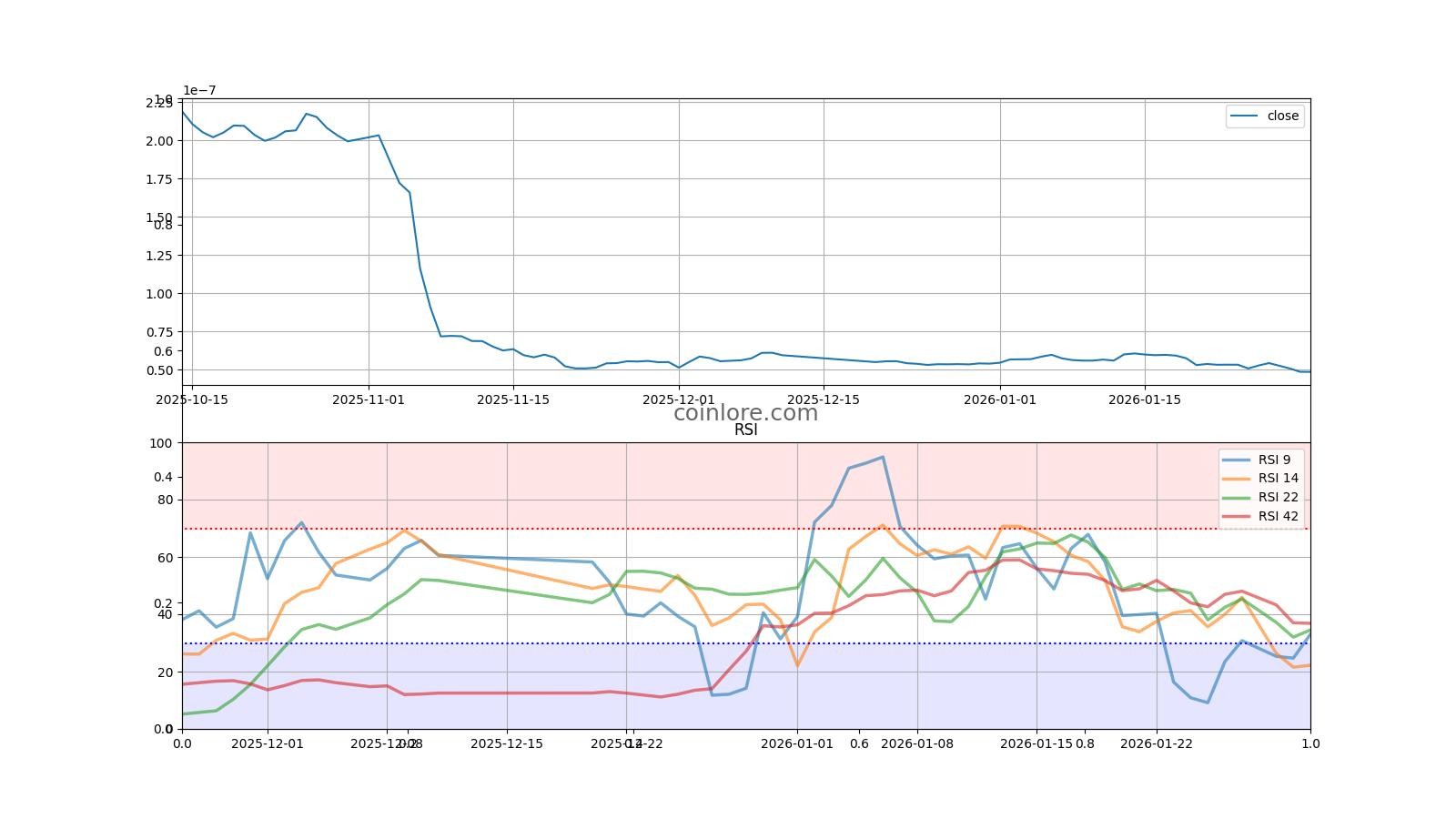 Monke RSI indicator