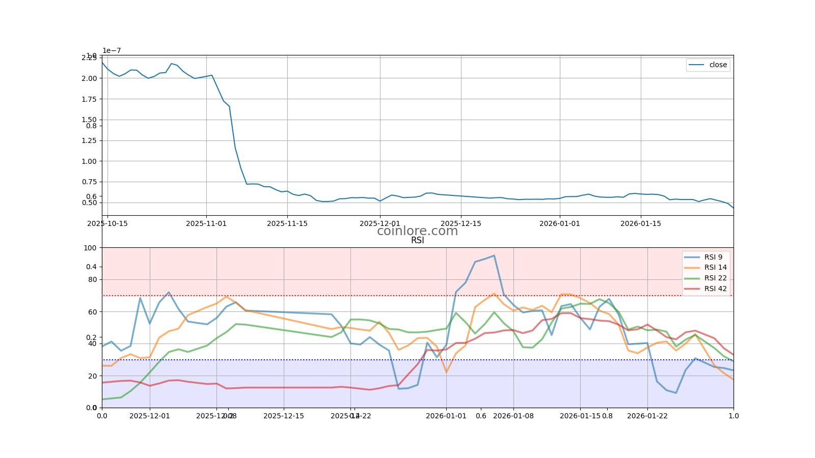 Monke RSI indicator