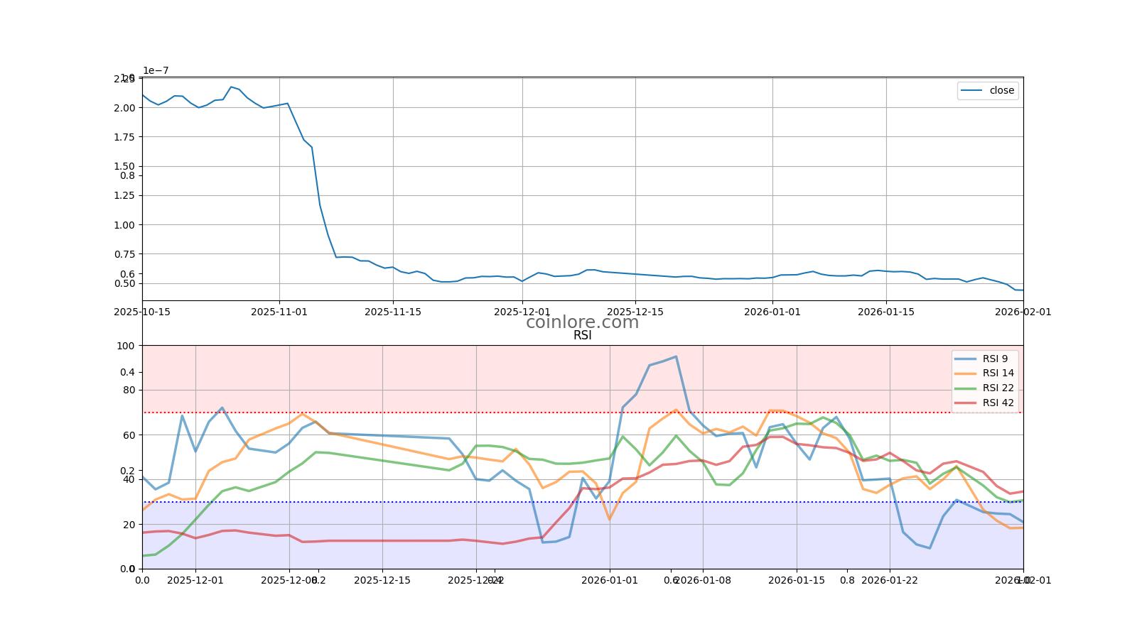 Monke RSI indicator