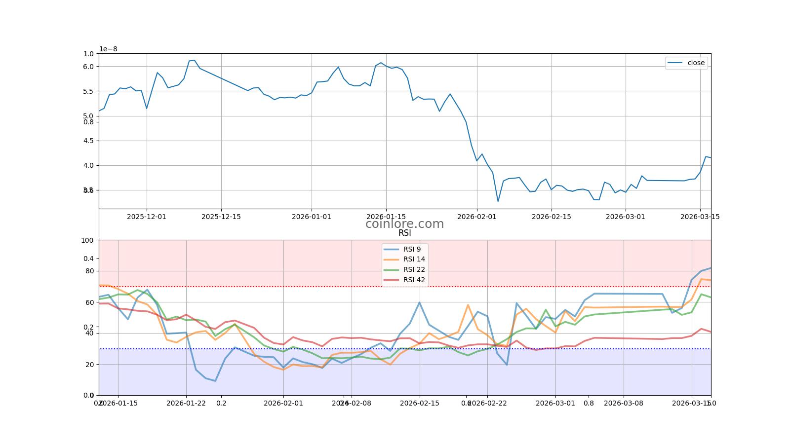 Monke RSI indicator