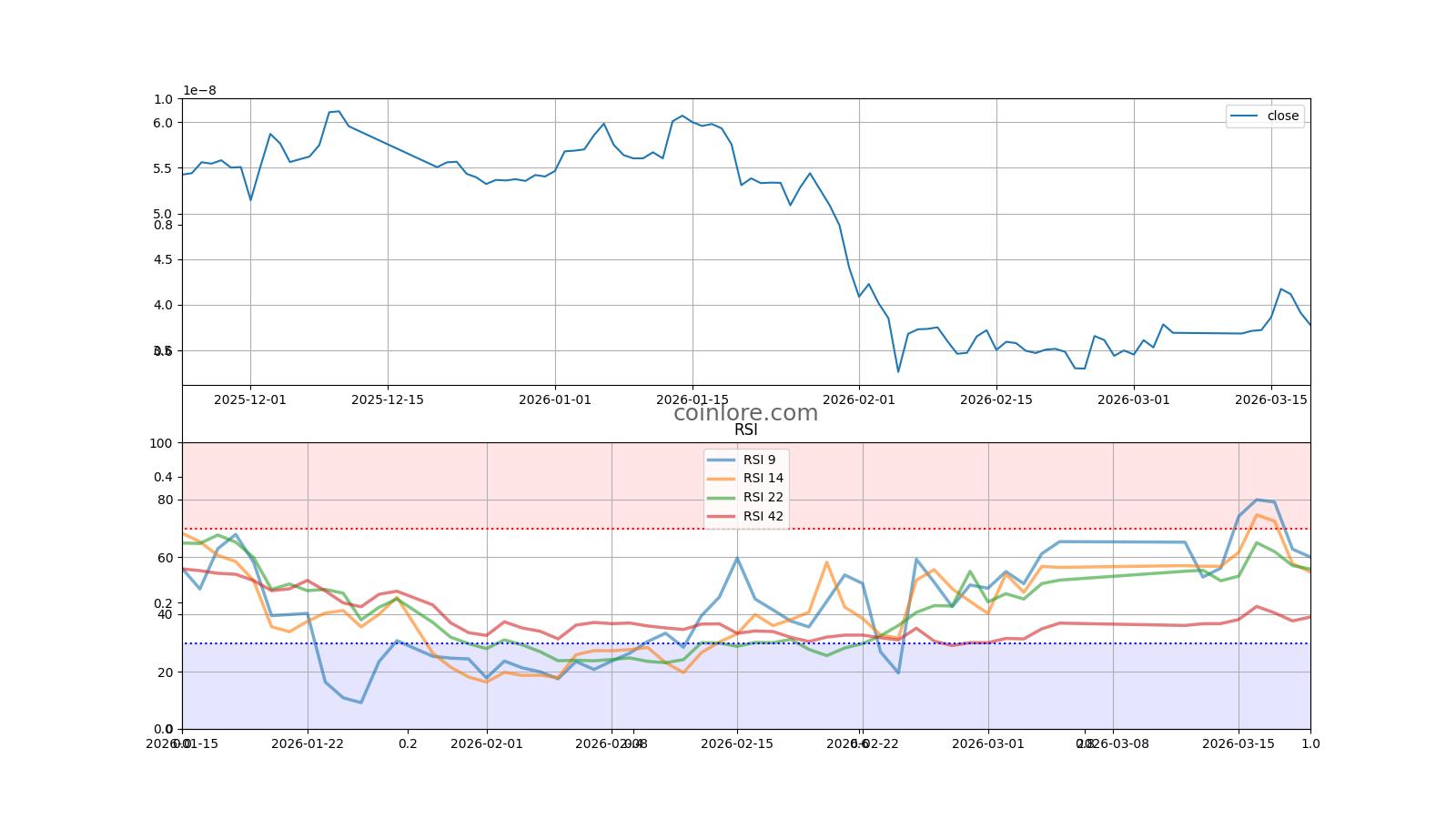 Monke RSI indicator