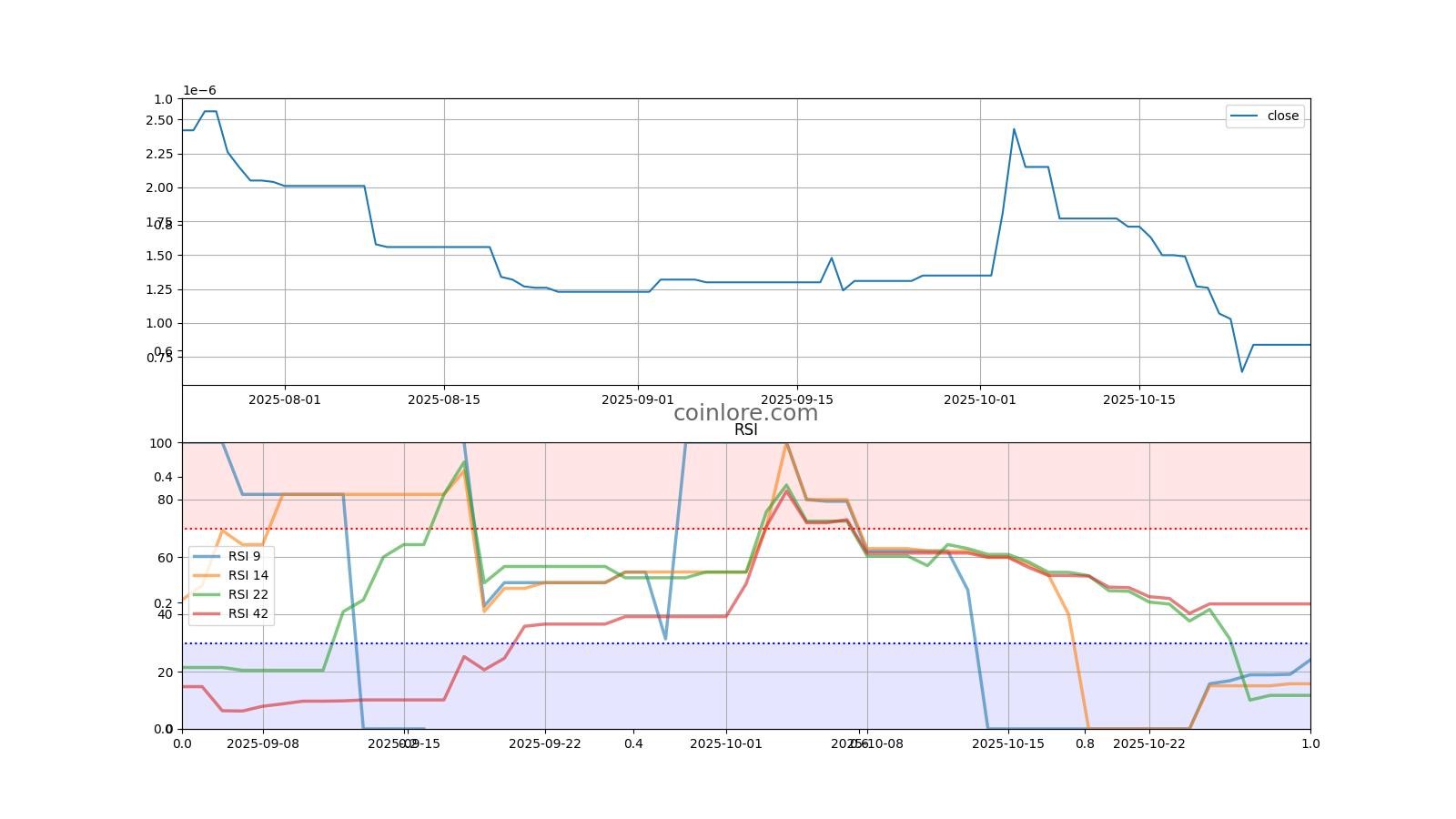 Monnos RSI indicator