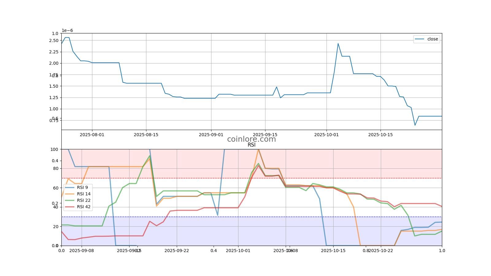 Monnos RSI indicator