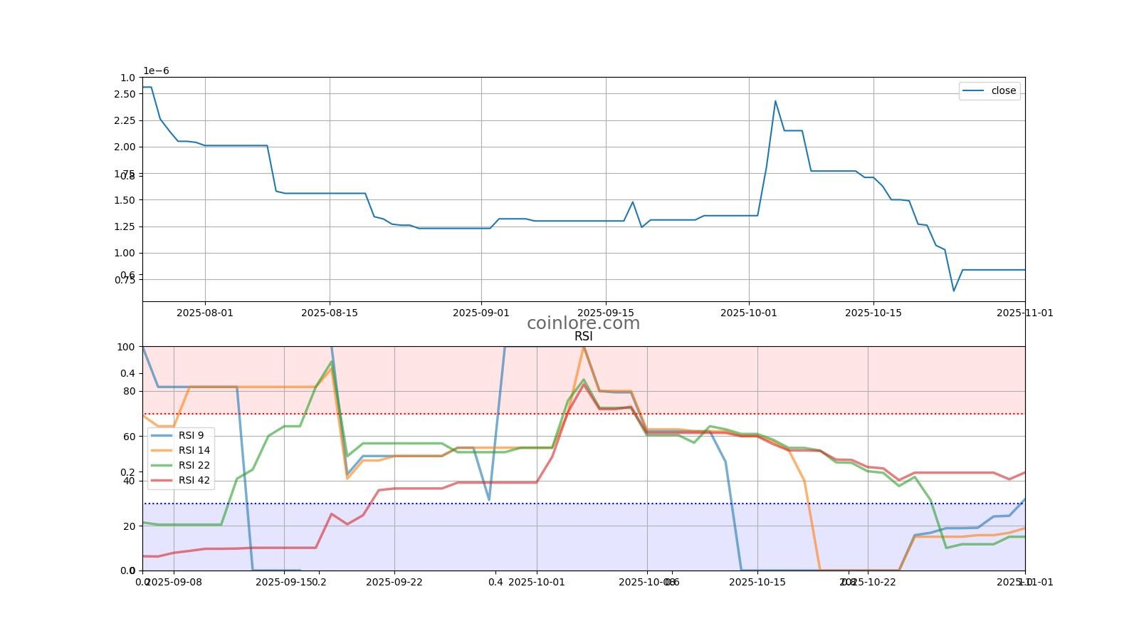 Monnos RSI indicator
