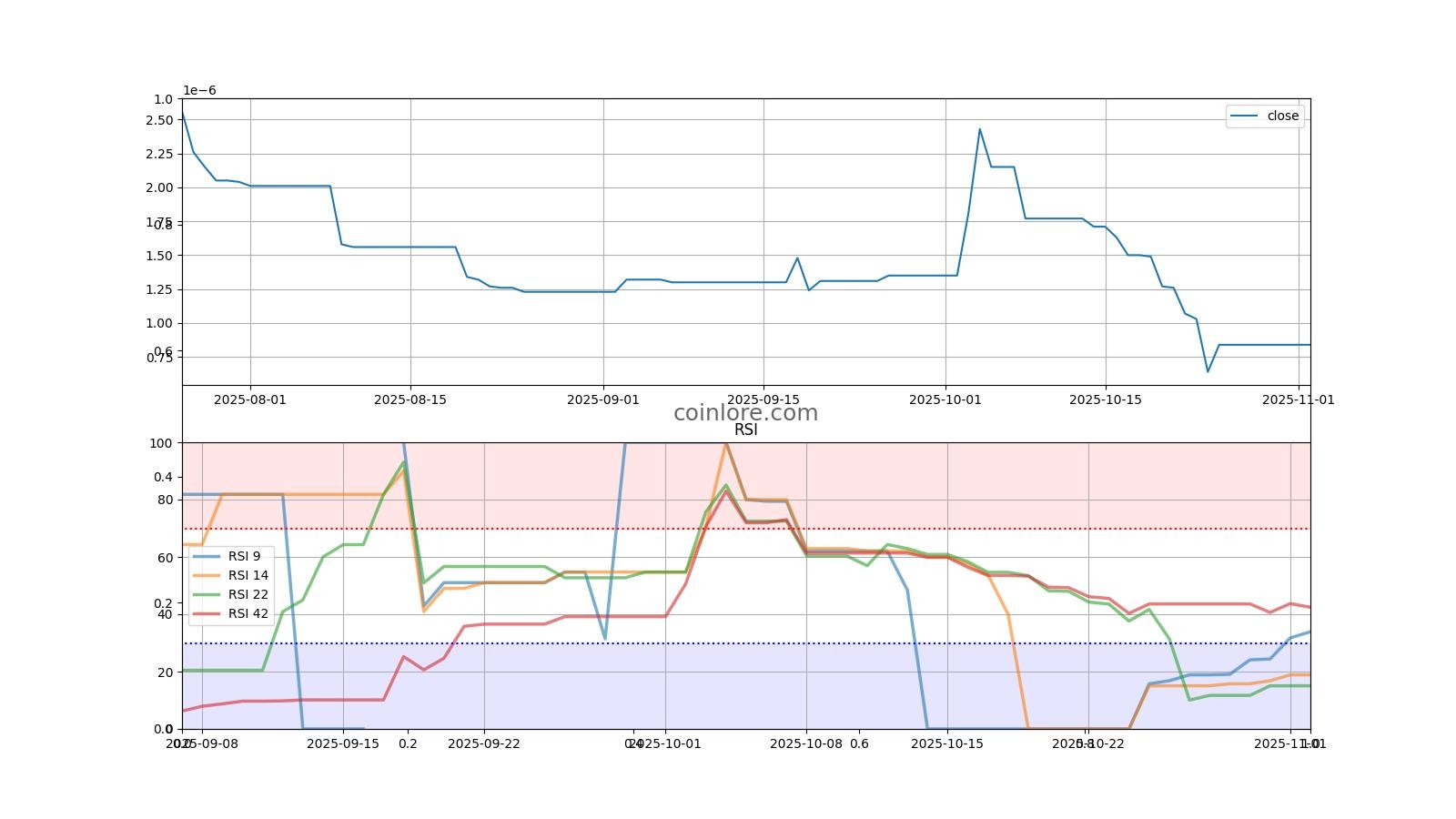 Monnos RSI indicator