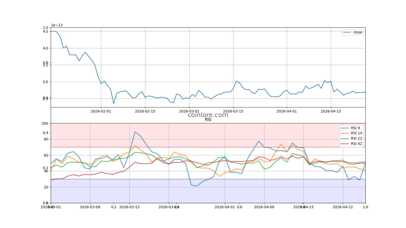 Mononoke Inu RSI indicator