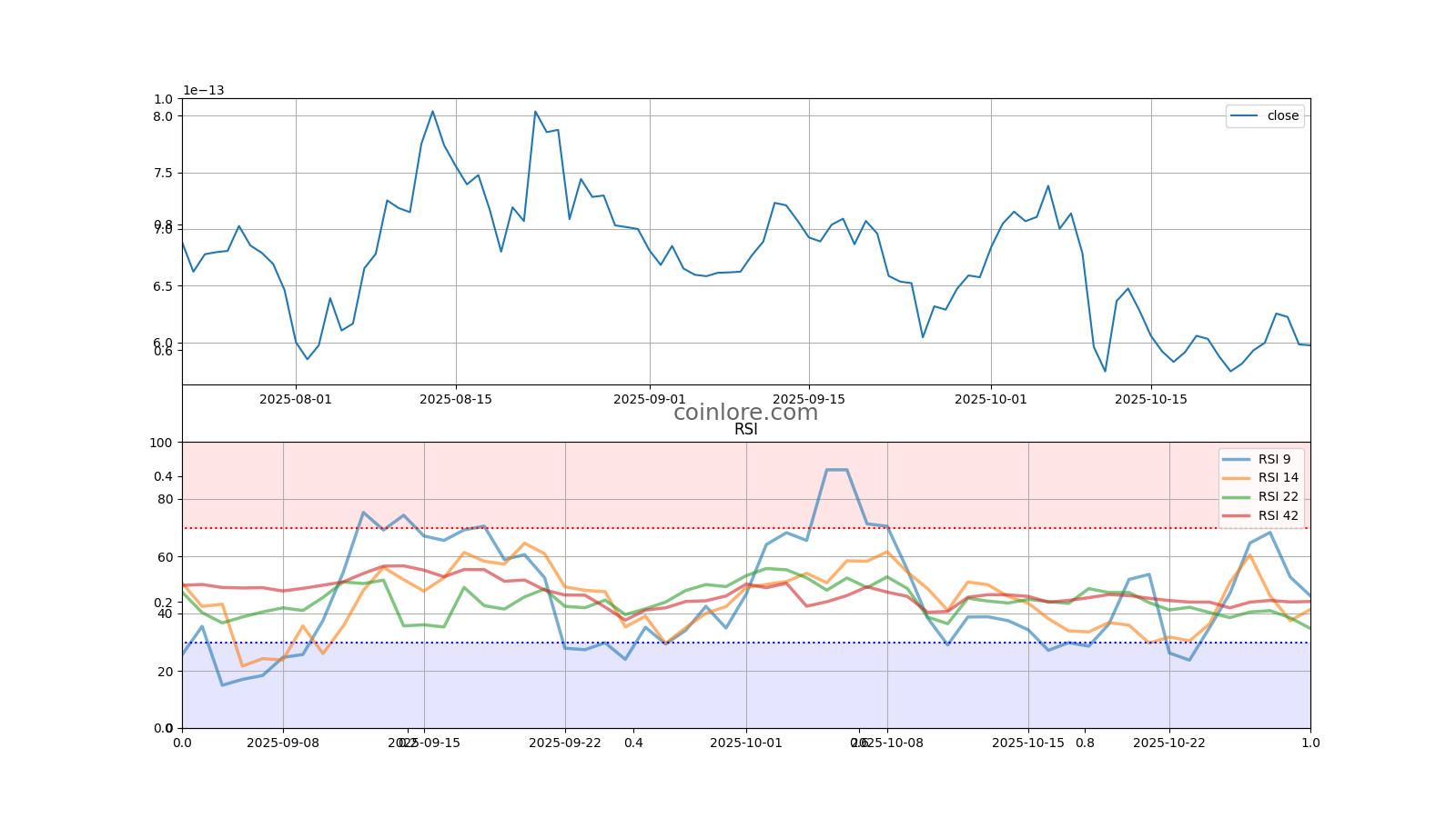 Mononoke Inu RSI indicator