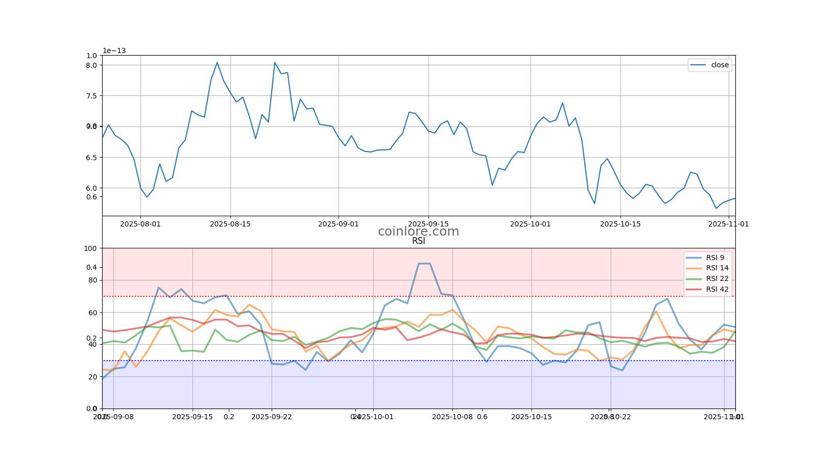 Mononoke Inu RSI indicator