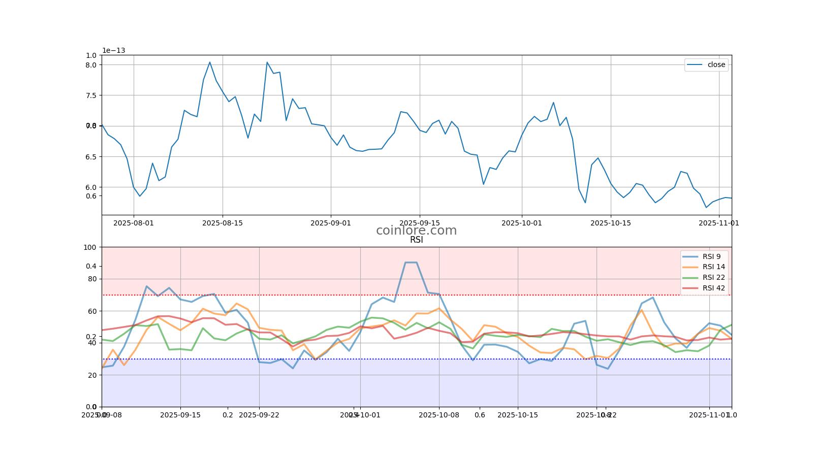 Mononoke Inu RSI indicator