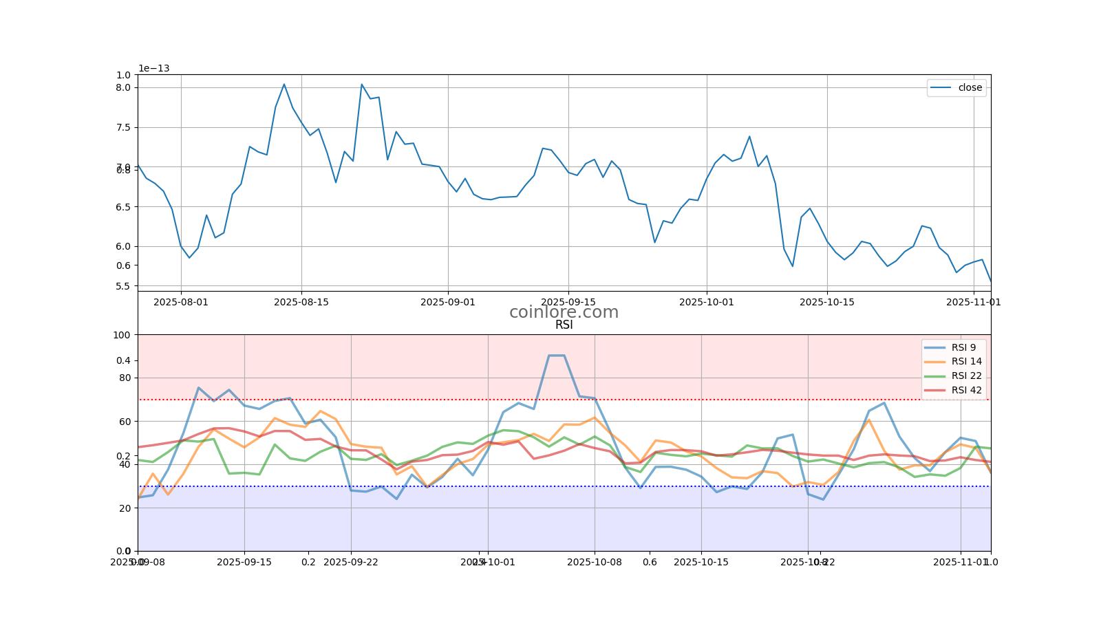 Mononoke Inu RSI indicator