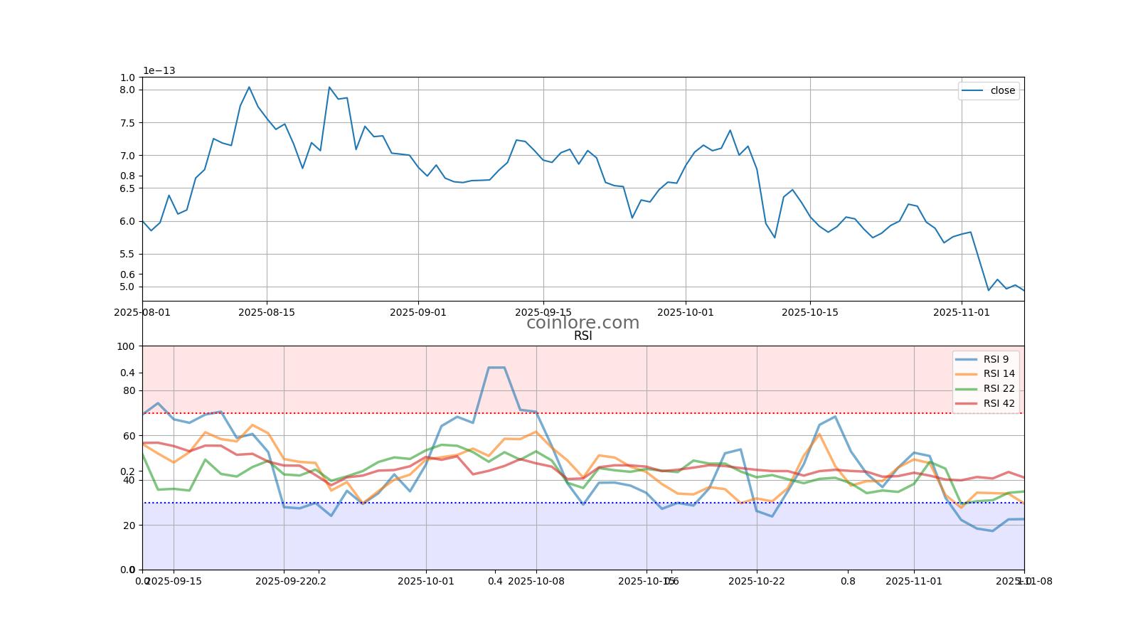 Mononoke Inu RSI indicator