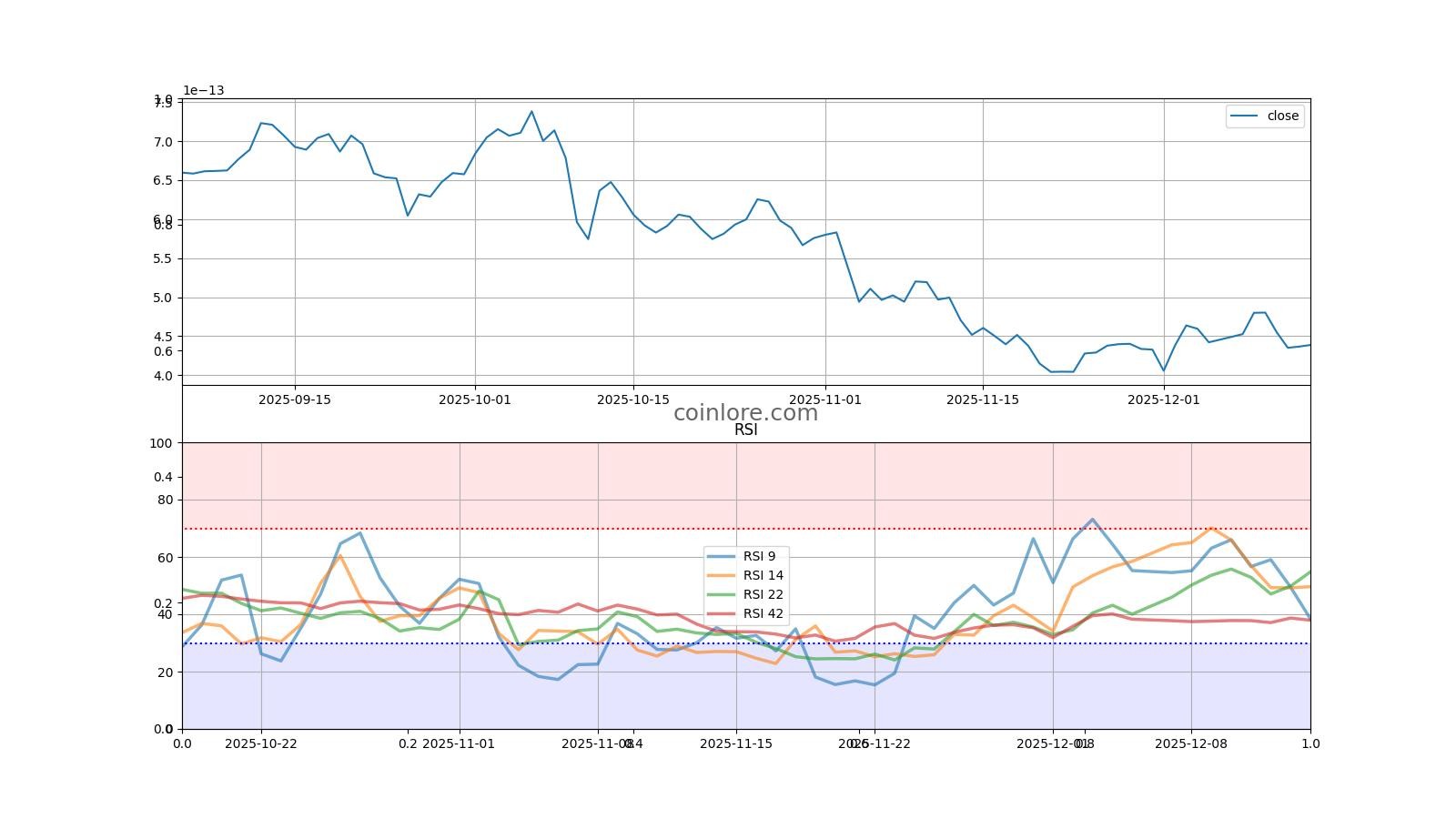 Mononoke Inu RSI indicator