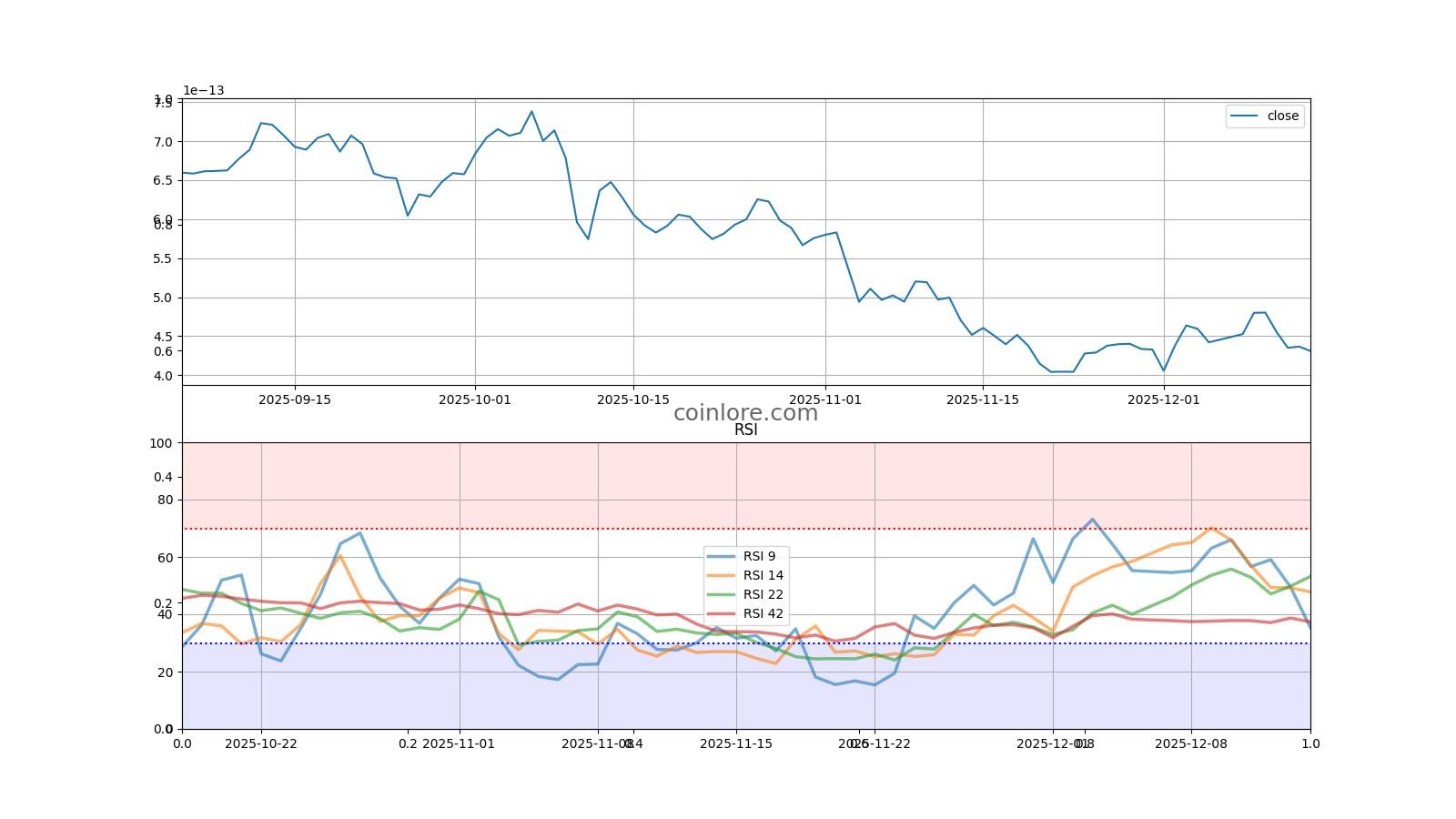Mononoke Inu RSI indicator