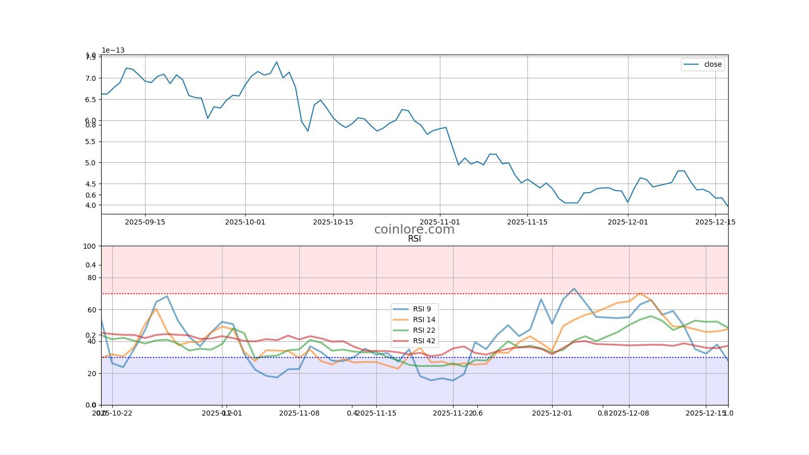 Mononoke Inu RSI indicator