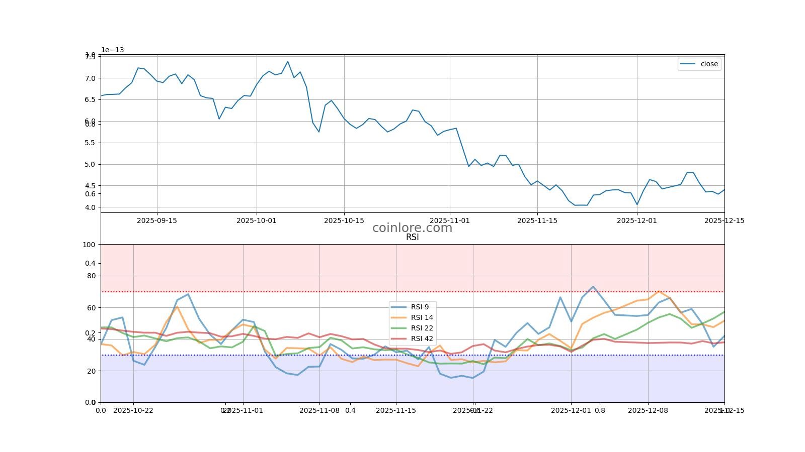 Mononoke Inu RSI indicator