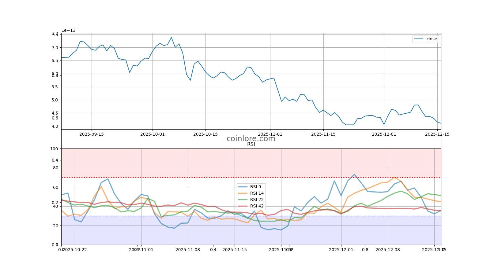 Mononoke Inu RSI indicator