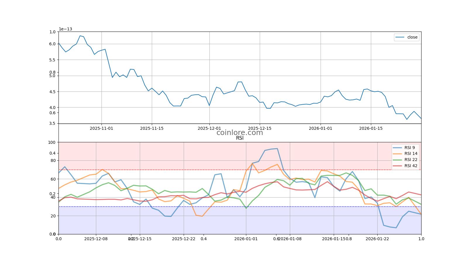 Mononoke Inu RSI indicator