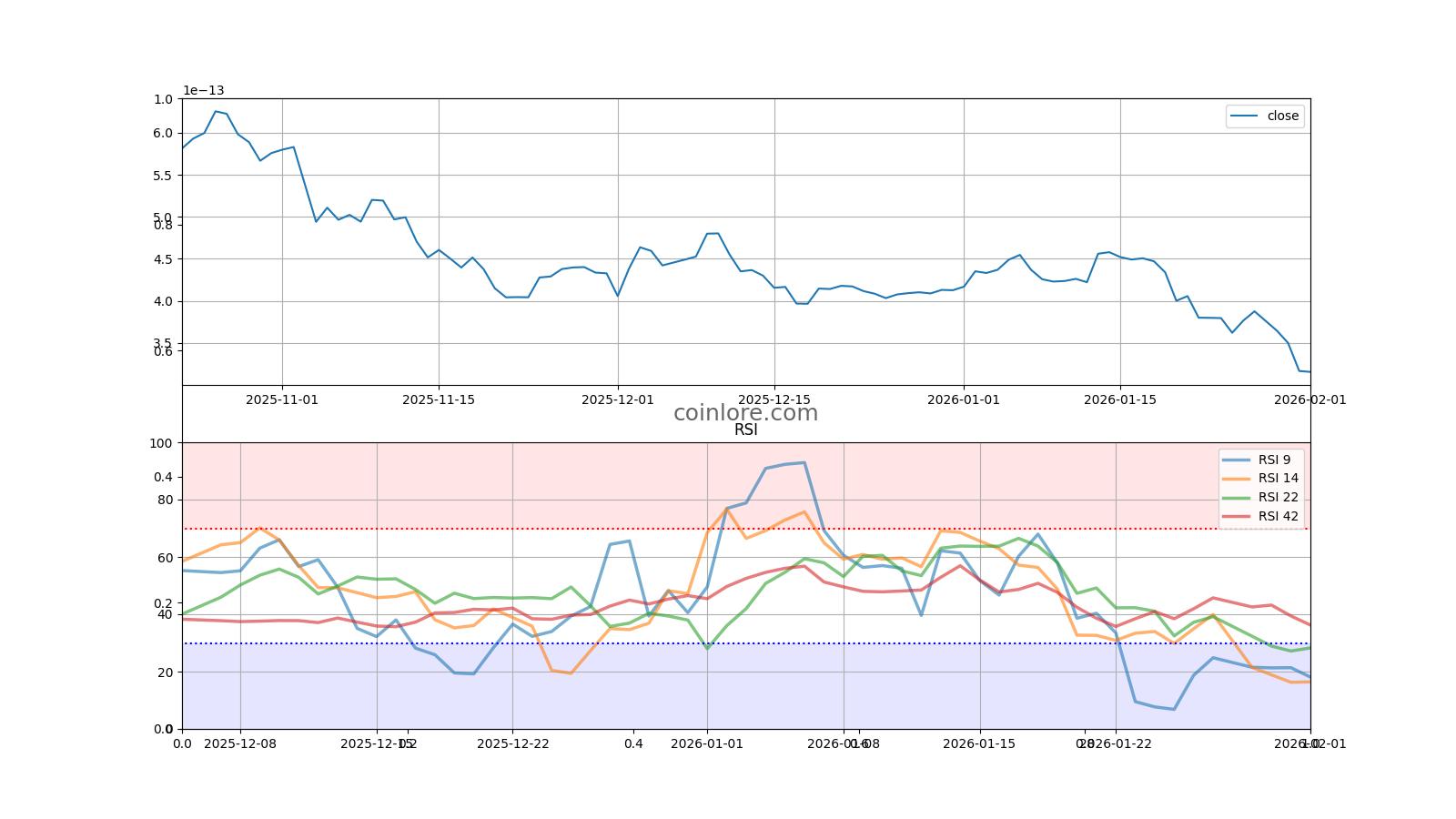 Mononoke Inu RSI indicator