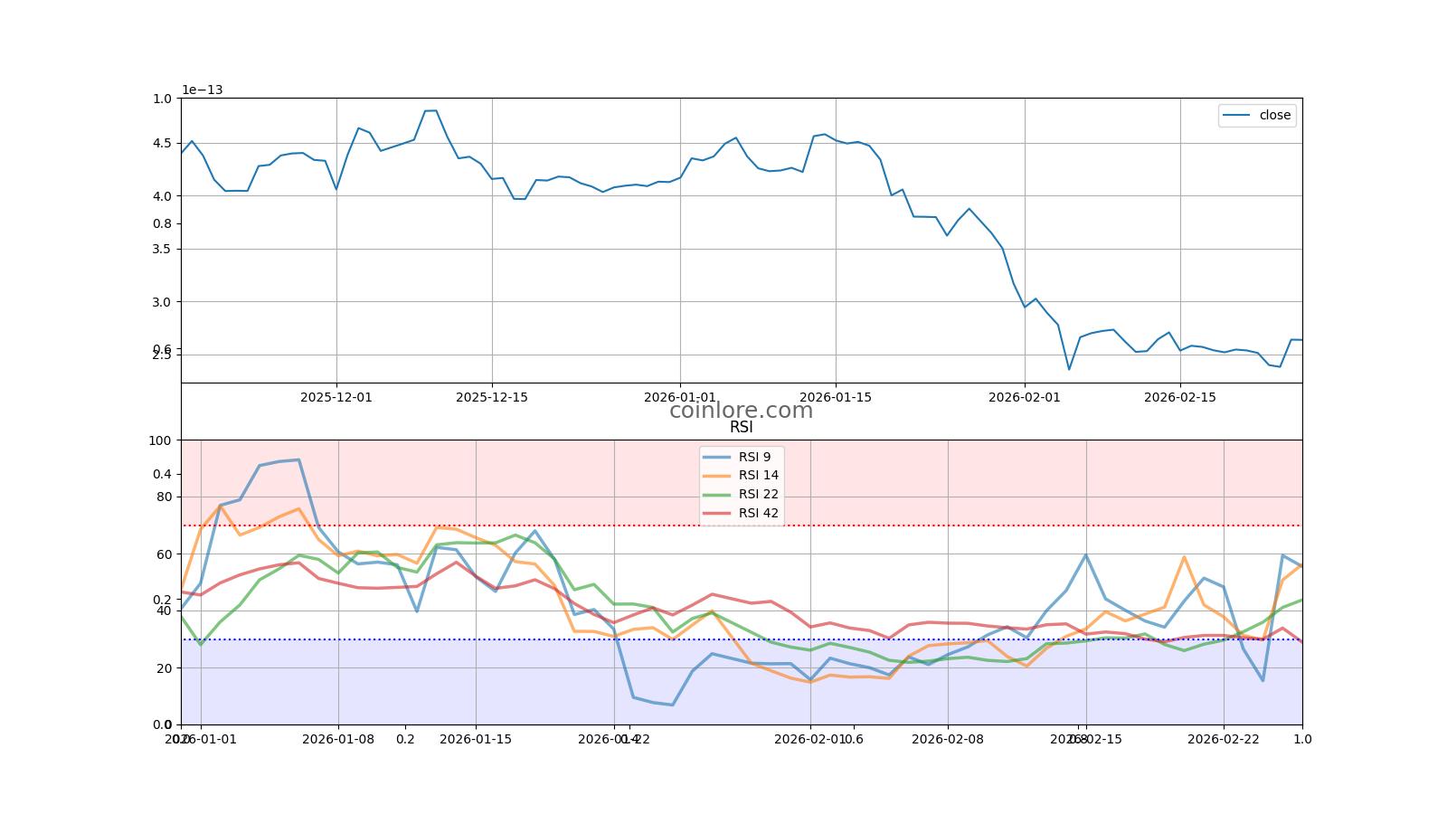 Mononoke Inu RSI indicator