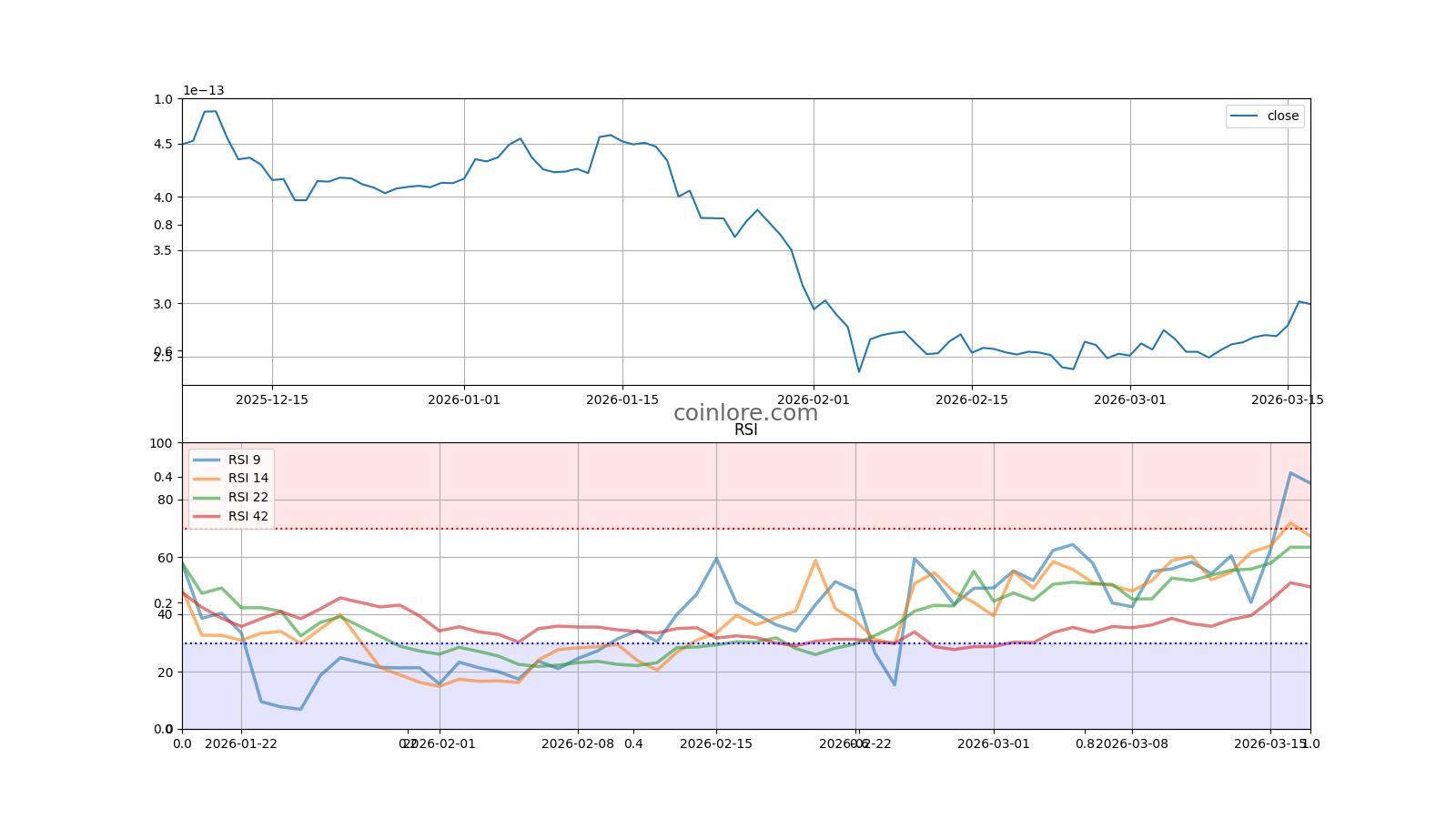 Mononoke Inu RSI indicator
