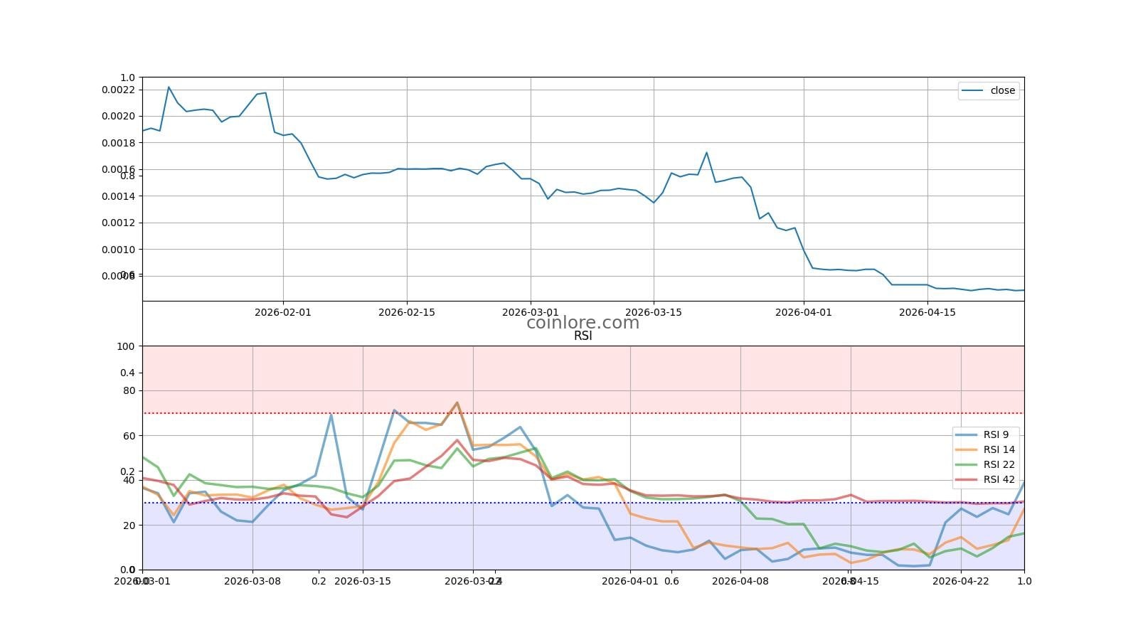 Monsta Infinite RSI indicator
