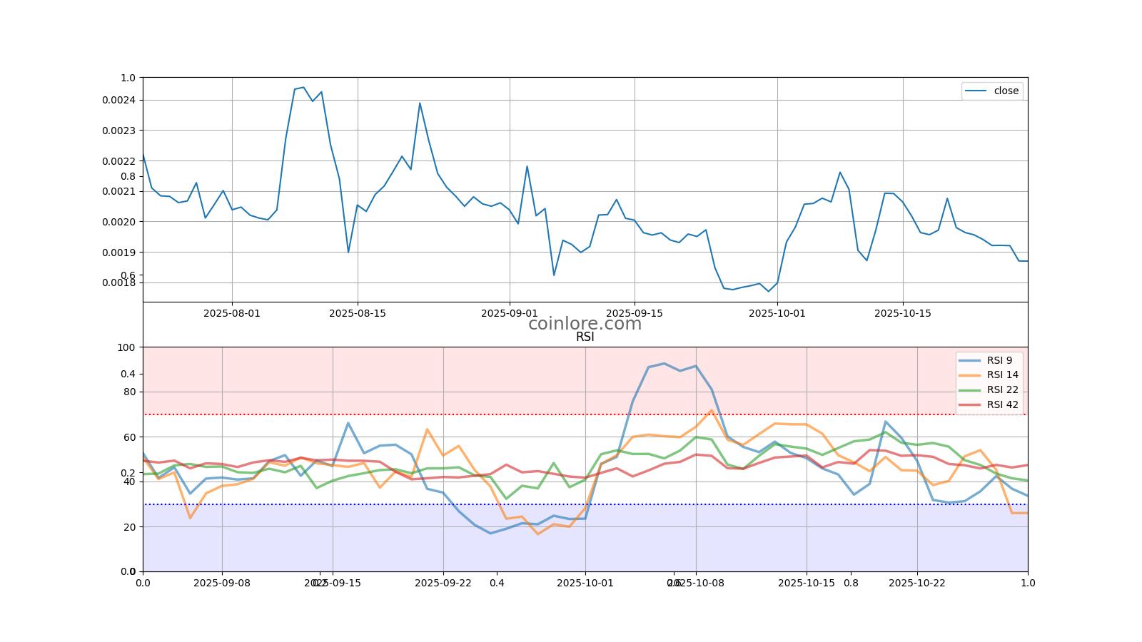 Monsta Infinite RSI indicator