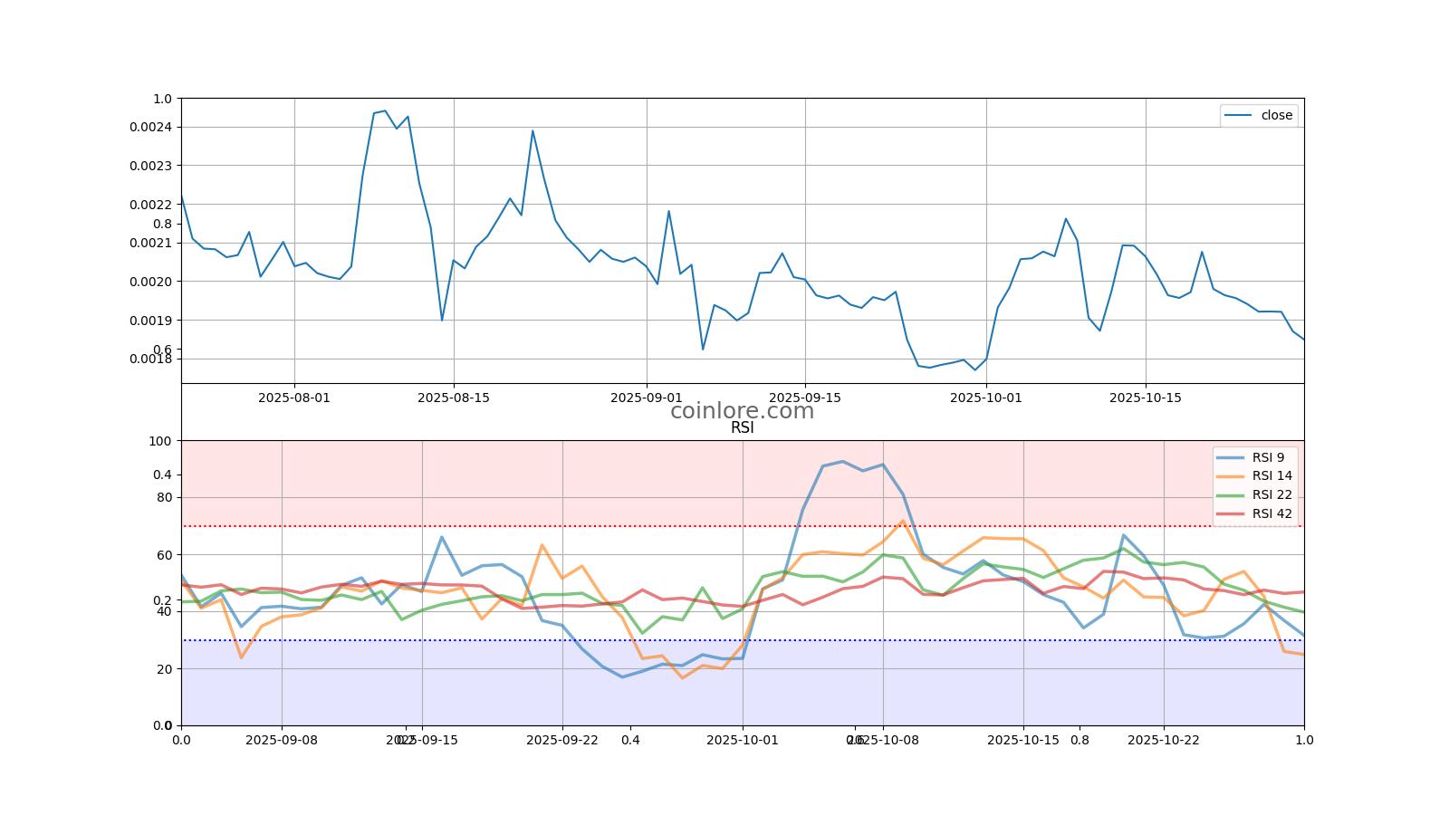 Monsta Infinite RSI indicator