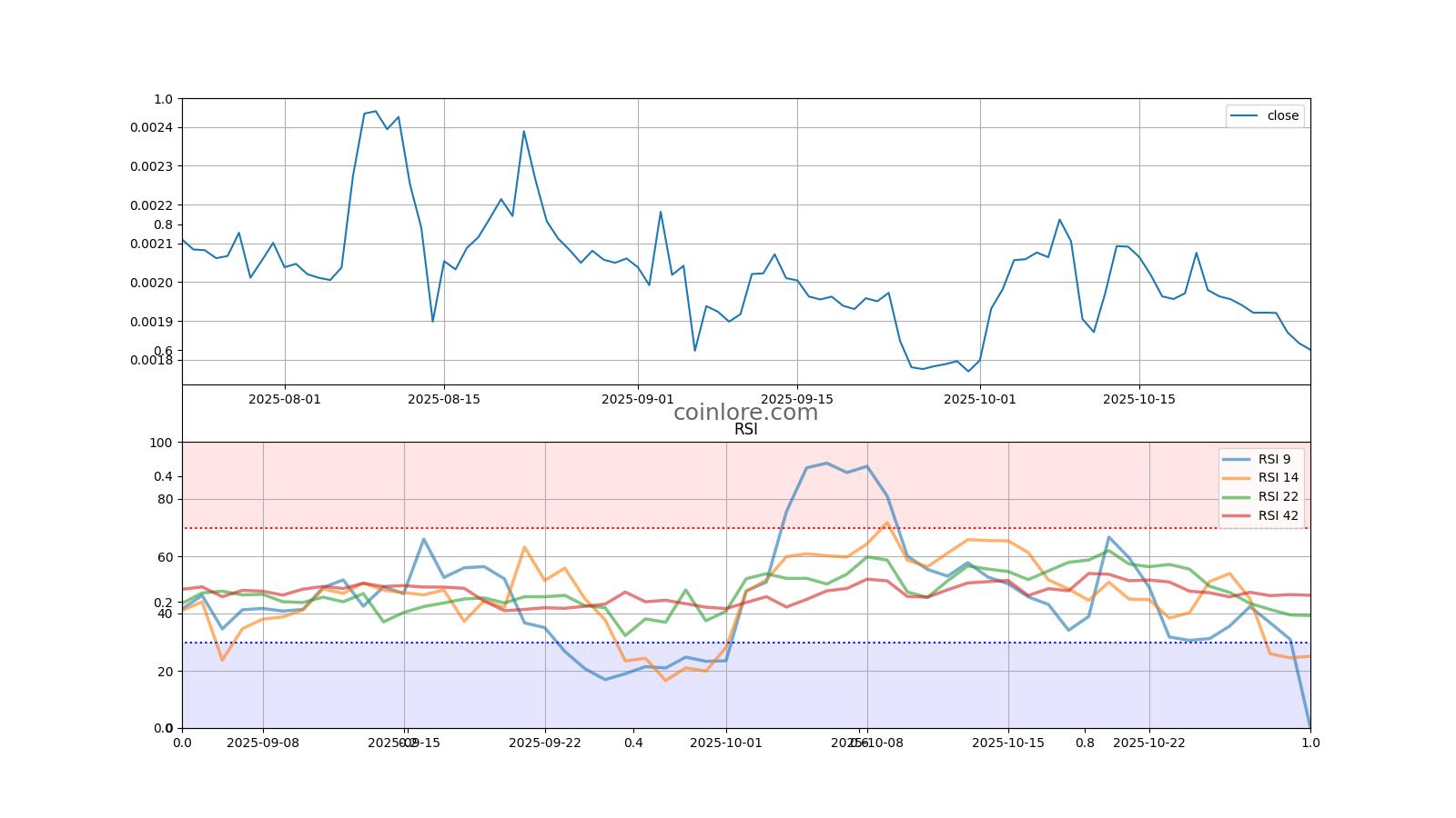 Monsta Infinite RSI indicator