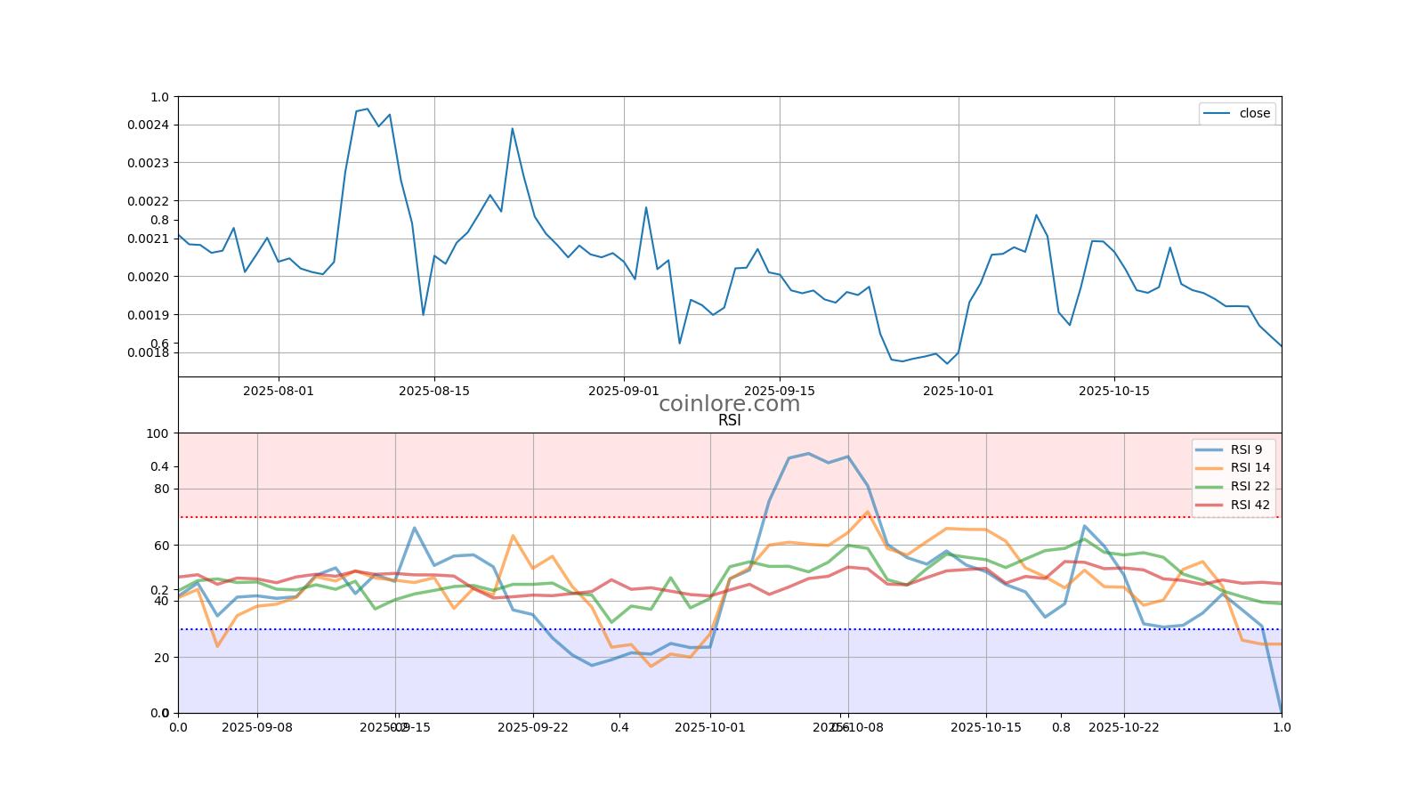 Monsta Infinite RSI indicator