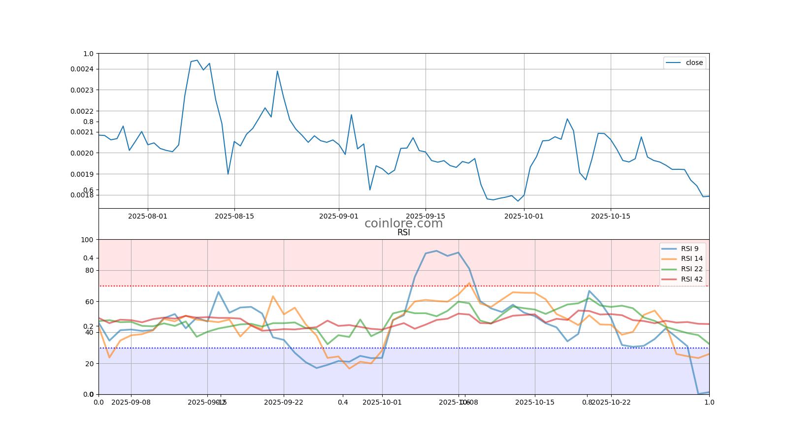 Monsta Infinite RSI indicator