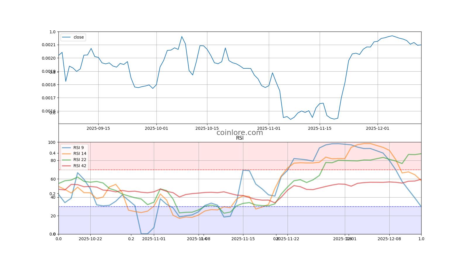Monsta Infinite RSI indicator