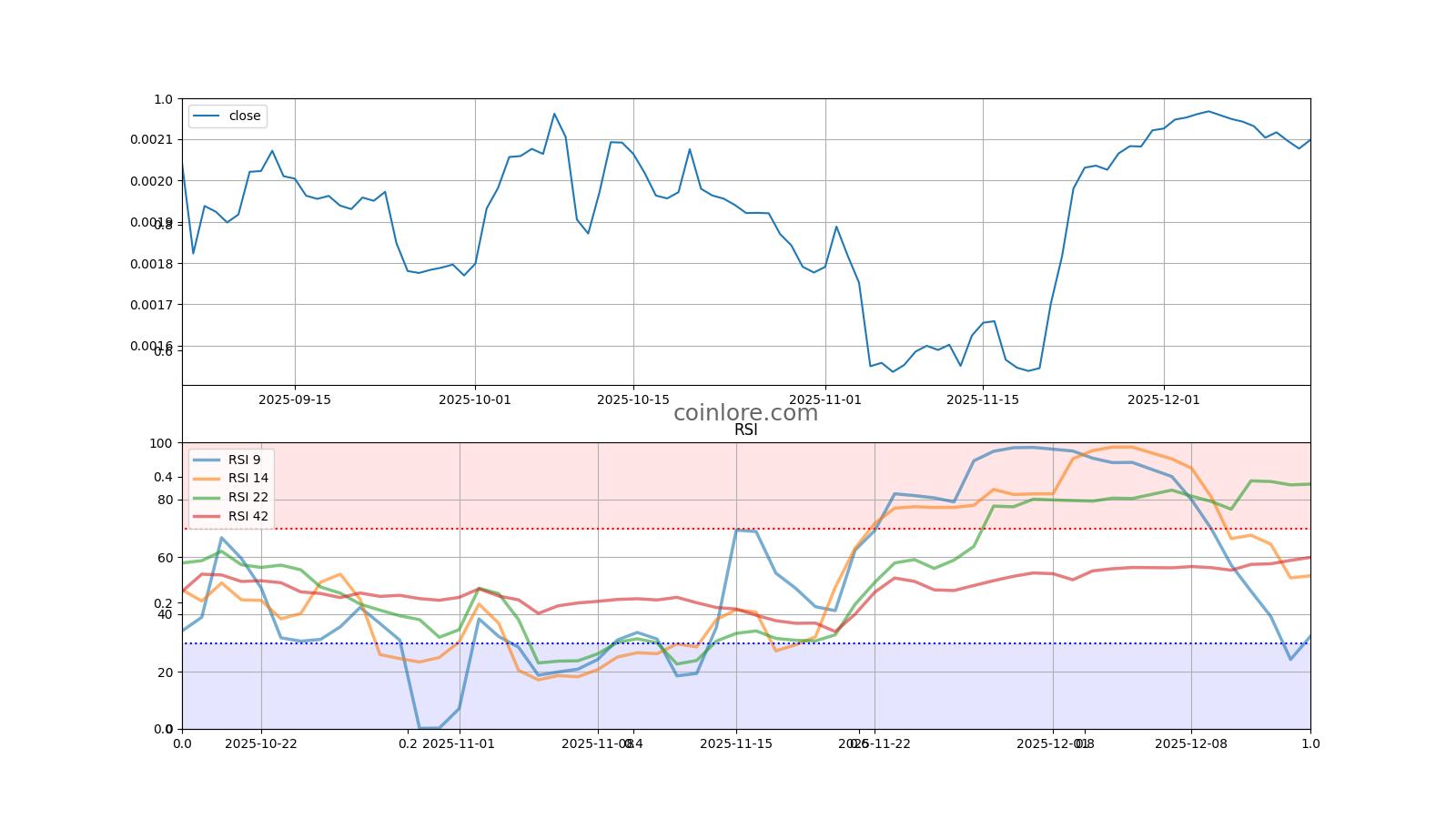 Monsta Infinite RSI indicator