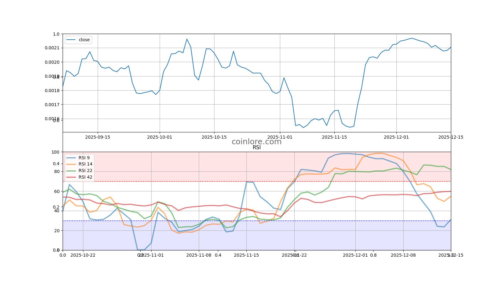 Monsta Infinite RSI indicator