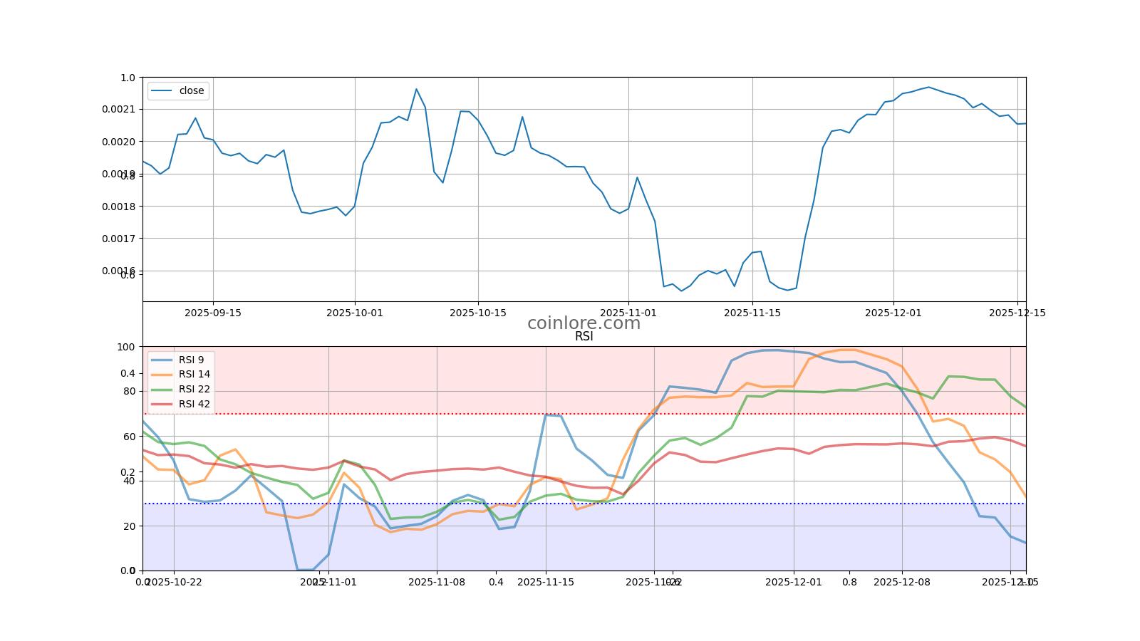 Monsta Infinite RSI indicator