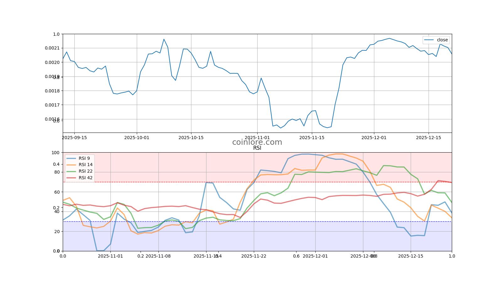 Monsta Infinite RSI indicator