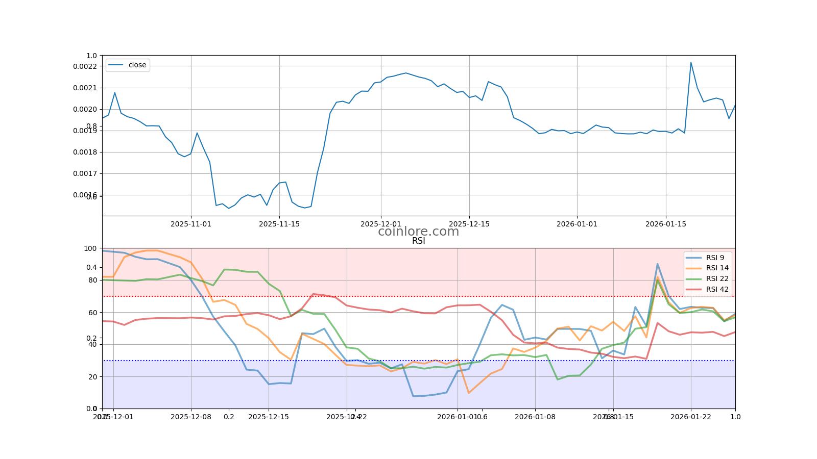 Monsta Infinite RSI indicator