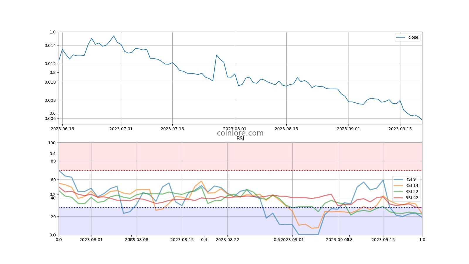 Monsta Infinite RSI indicator