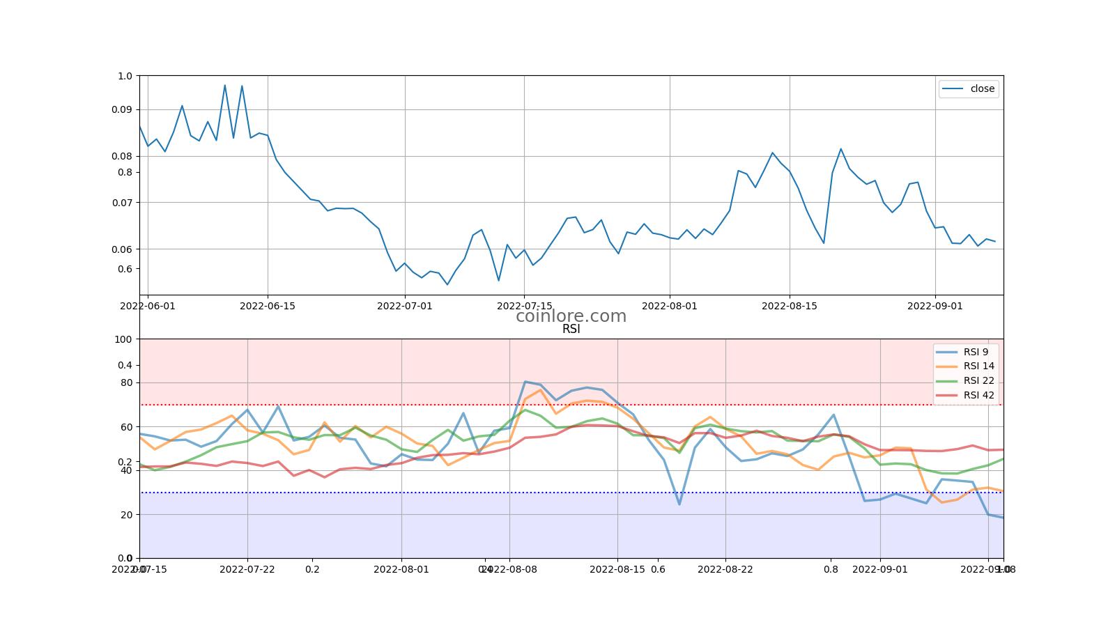Monsta Infinite RSI indicator