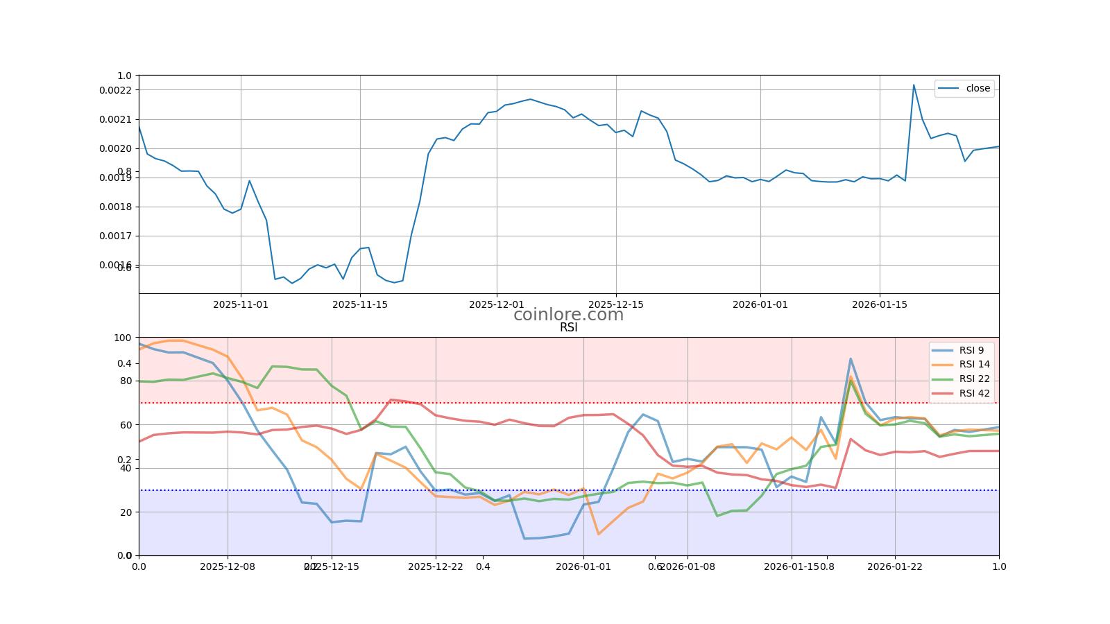 Monsta Infinite RSI indicator