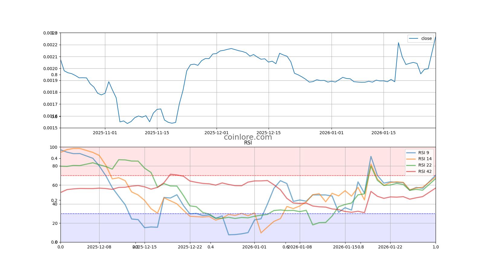 Monsta Infinite RSI indicator