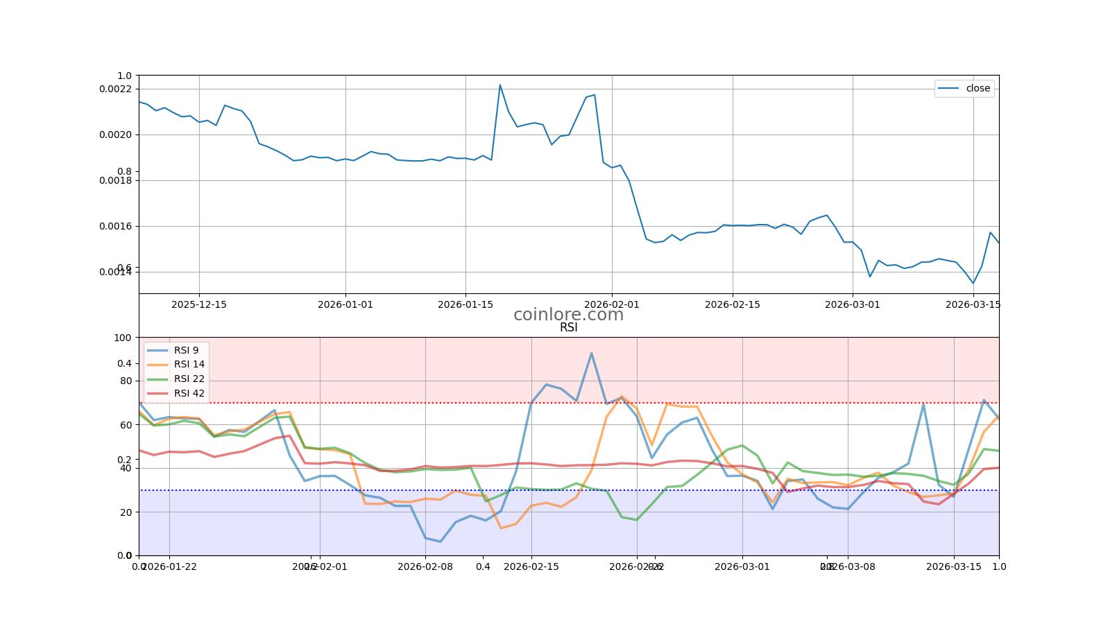 Monsta Infinite RSI indicator