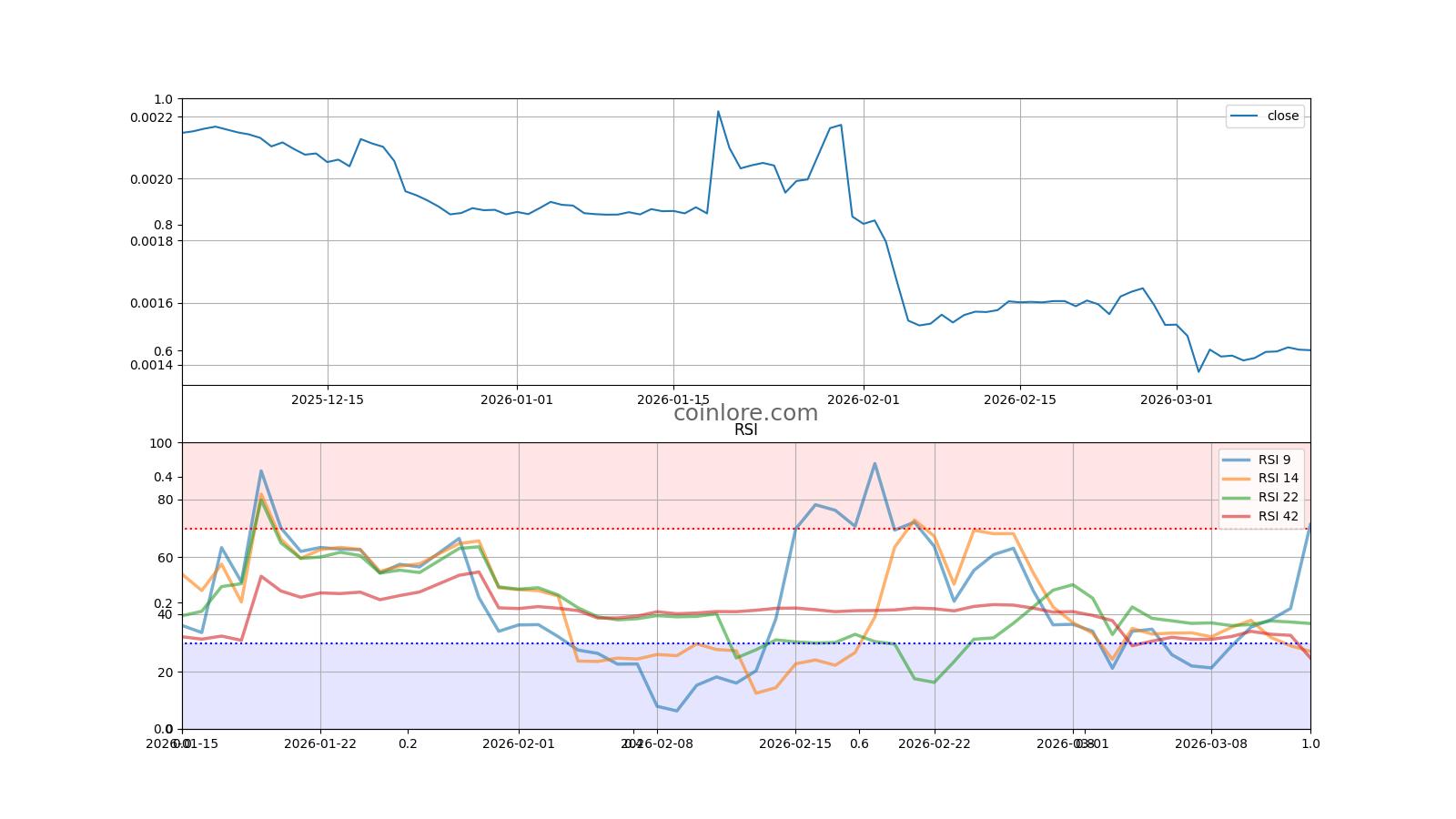 Monsta Infinite RSI indicator