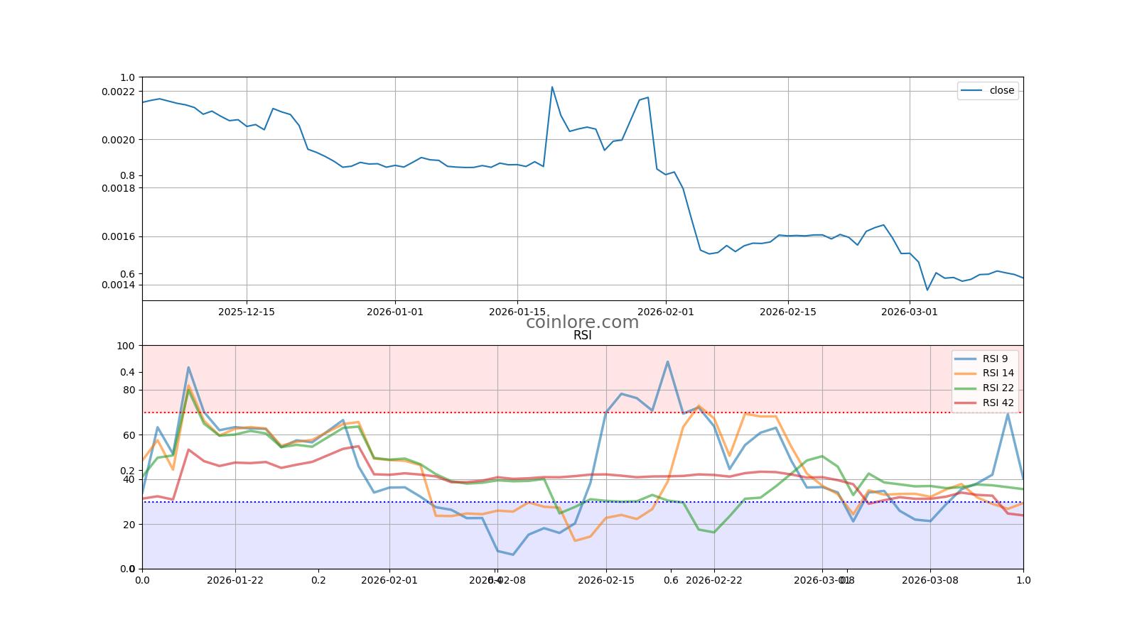 Monsta Infinite RSI indicator